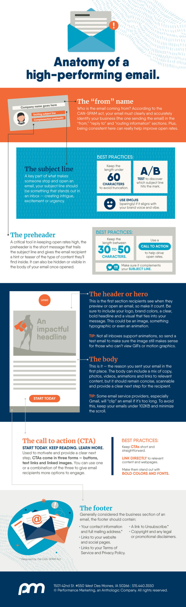 Dissecting the anatomy of a high-performing email (infographic ...
